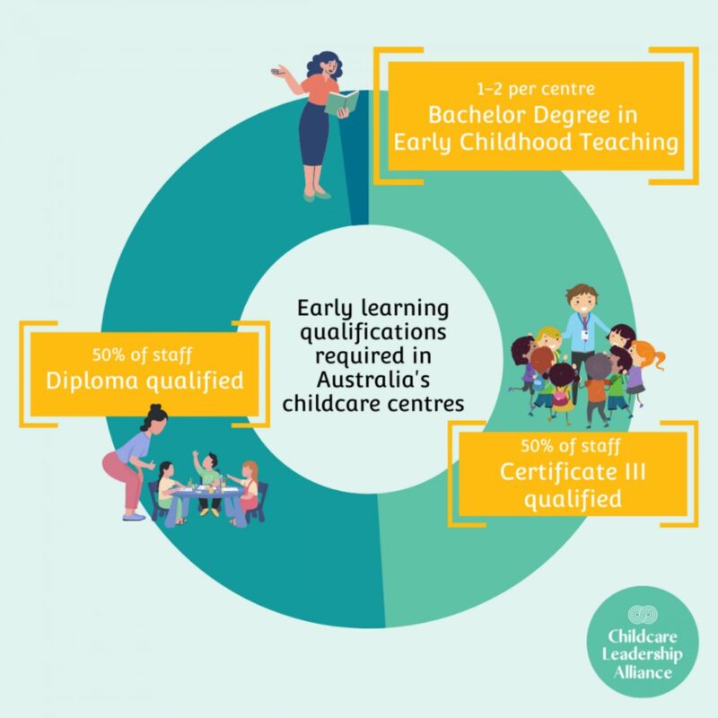 What’s so important about early childhood education? - Childcare ...